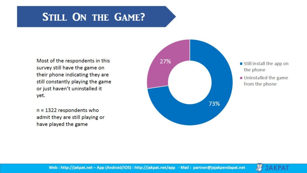 Let's Play a Game! - Mobile Legends Survey Reports 2017 - Jakpat Insight