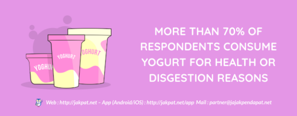 Segmentation Survey Report: Yogurt - Jakpat Insight Segmentation Survey Report: Yogurt - Jakpat Insight