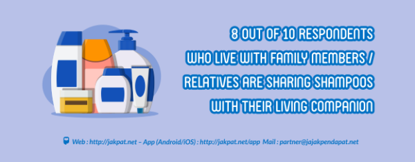 Shampoo Consumers Behavior - Survey Report - Jakpat Insight