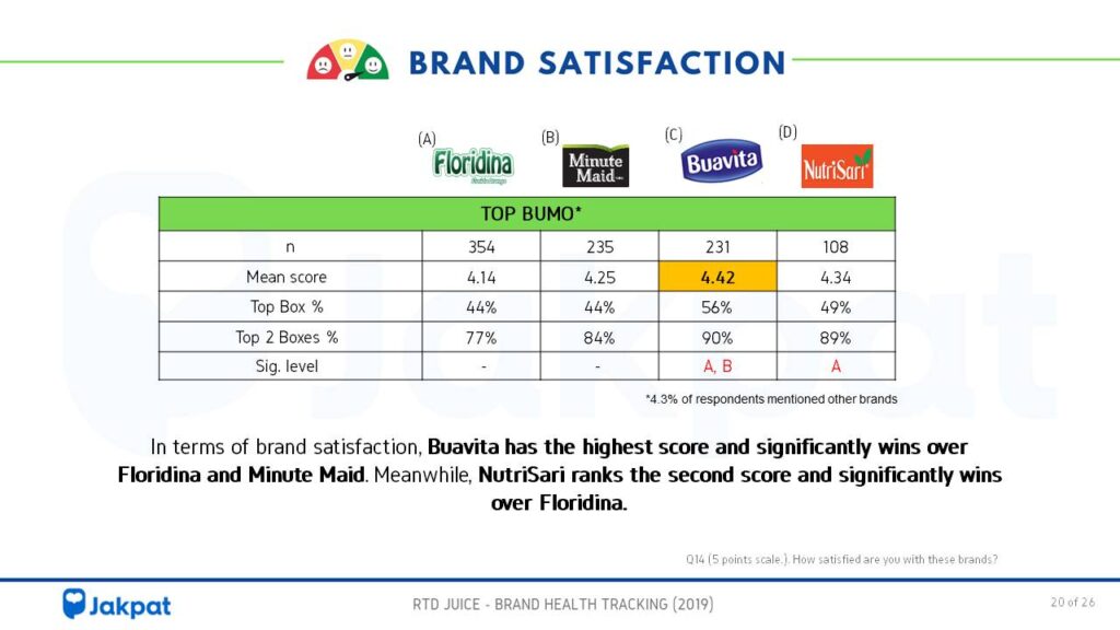 Brand Health Tracking (Q1 of 2019) - RTD Juice - Jakpat Insight