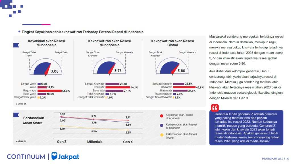 Public Response To 2023 Recession - JAKPAT x Continuum Data Report