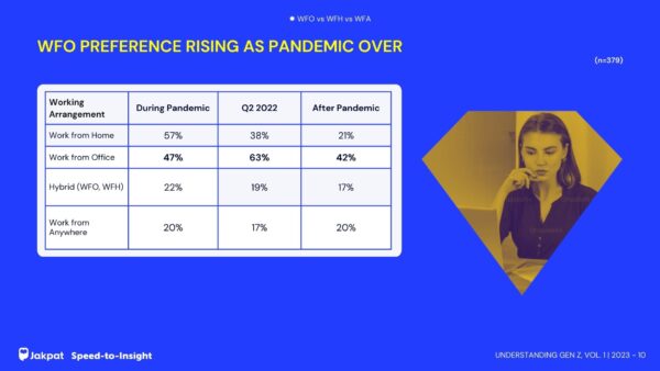 Understanding Gen Z Vol 1- 2023 Jakpat Survey Report