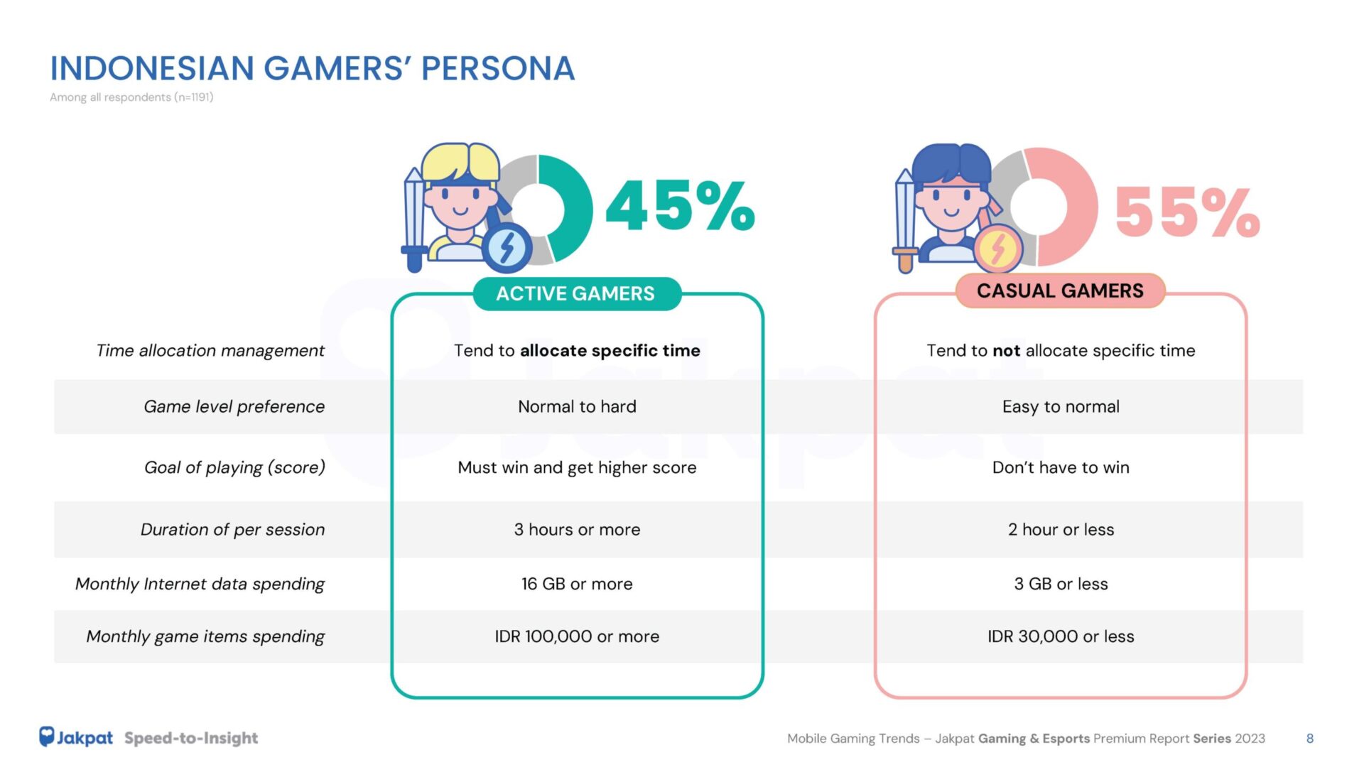 Mobile Gaming Trends 2023 8429