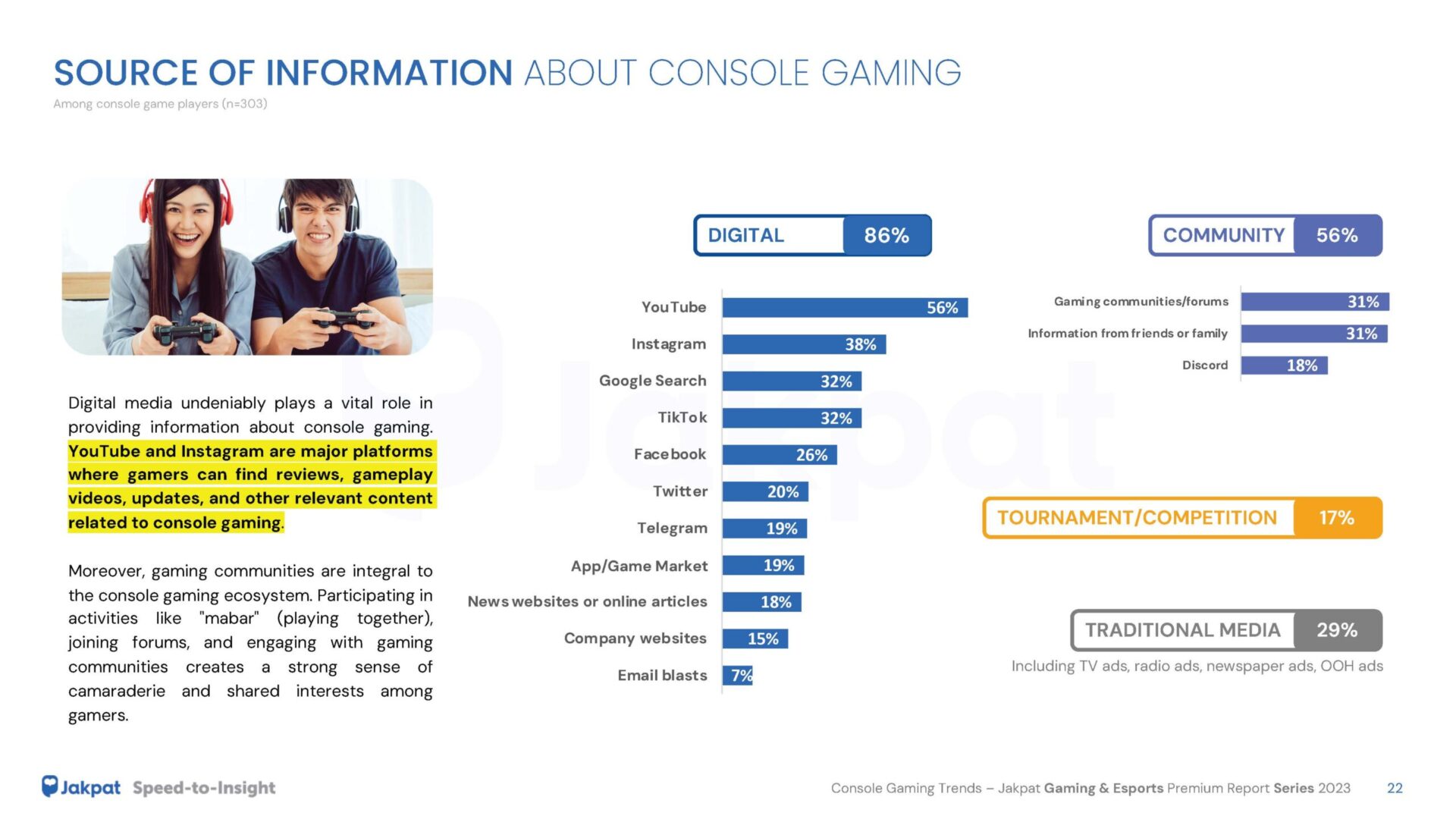 Console Gaming Trends 2023