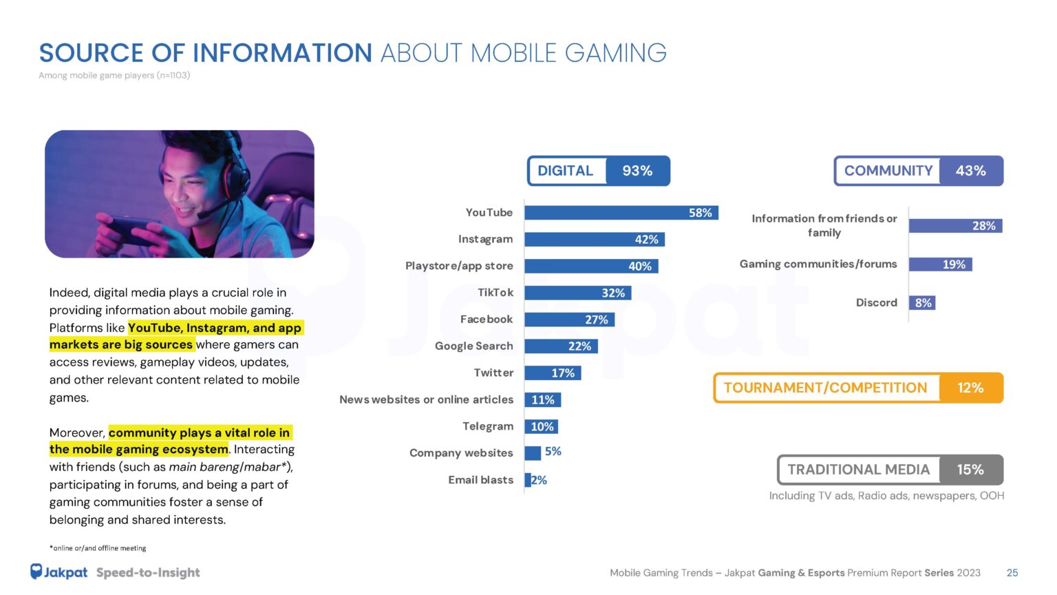 Mobile Gaming Trends 2023