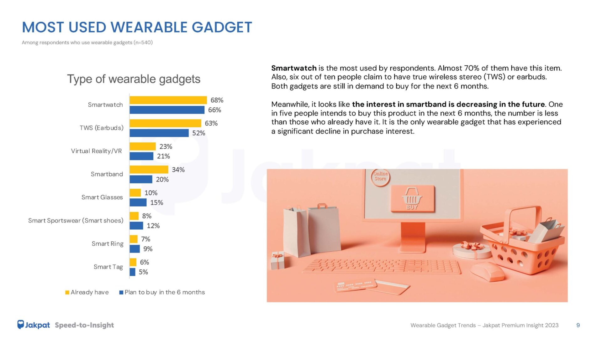 Wearable Gadget Trends – Jakpat Premium Insight 2023