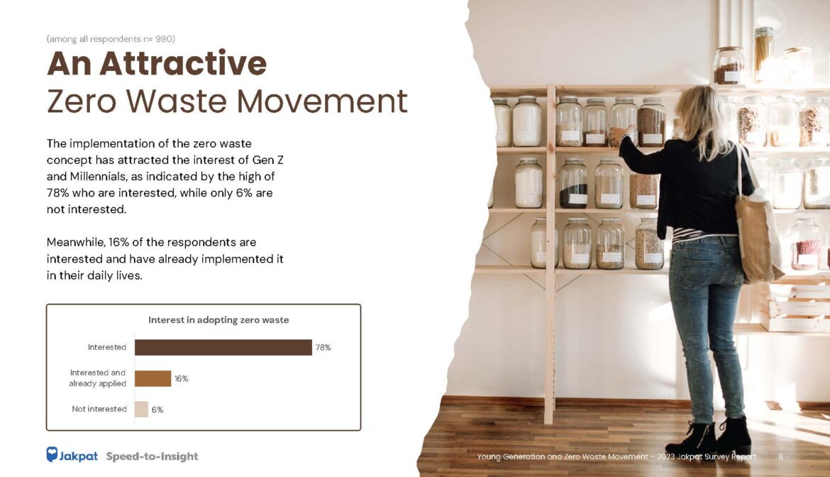 Young Generation and Zero Waste Movement