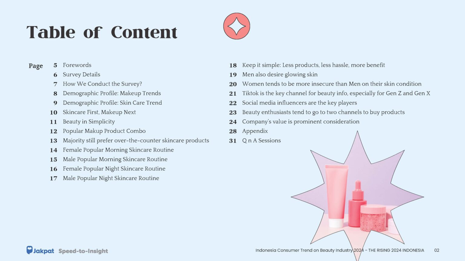 Indonesia Consumer Trend on Beauty Industry 2024 - Jakpat Insight