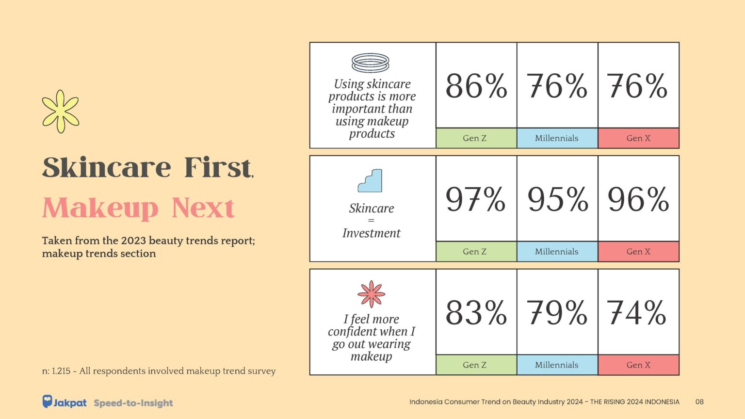 Indonesia Consumer Trend on Beauty Industry 2024 - Jakpat Insight