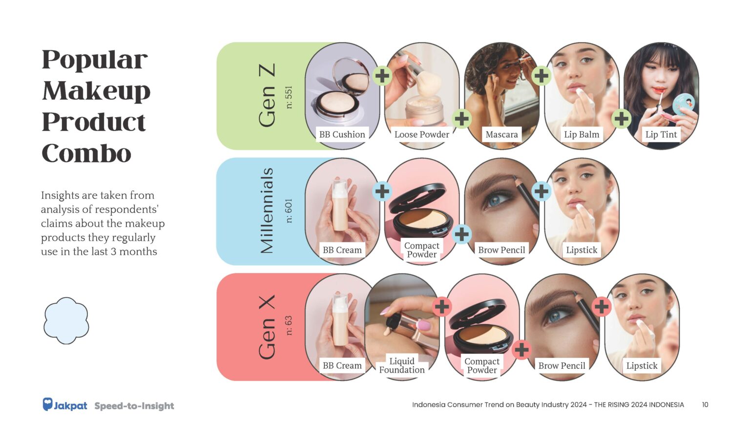 Indonesia Consumer Trend on Beauty Industry 2024 - Jakpat Insight