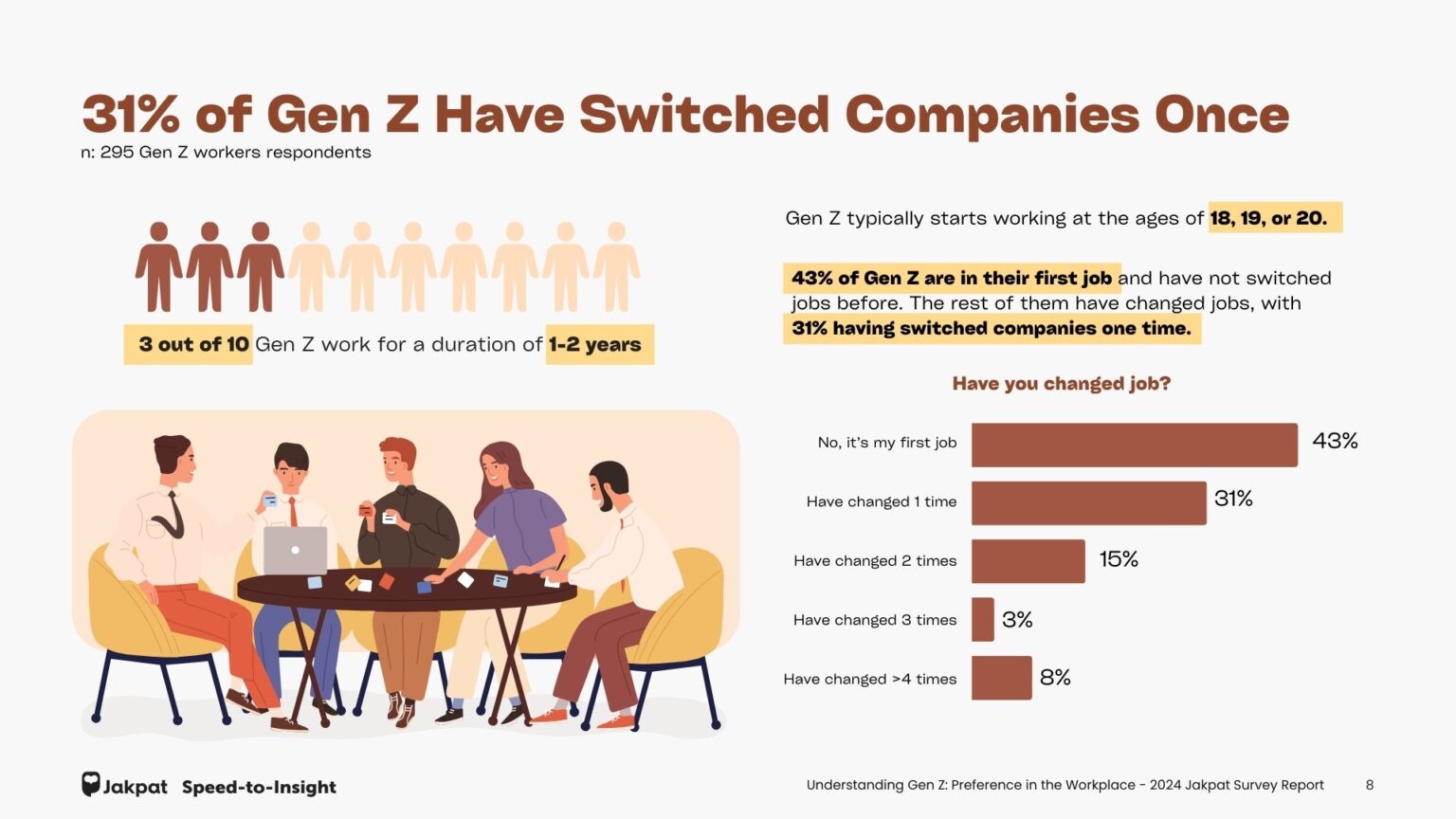 Understanding Gen Z: Preference in the Workplace - Jakpat Insight