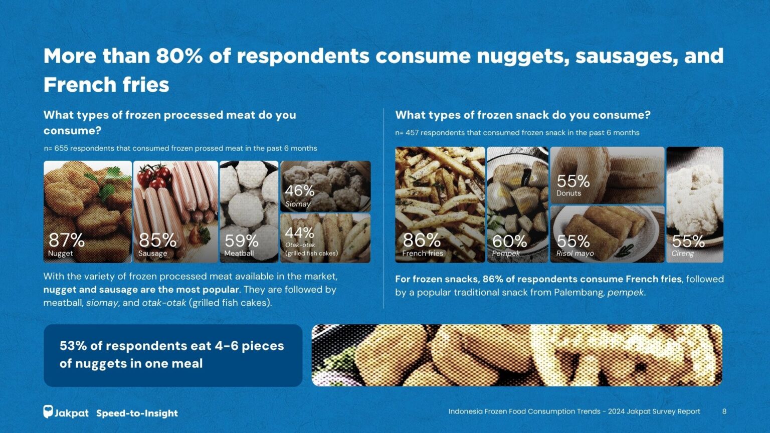 Indonesia Frozen Food Consumption Trends - Jakpat Insight