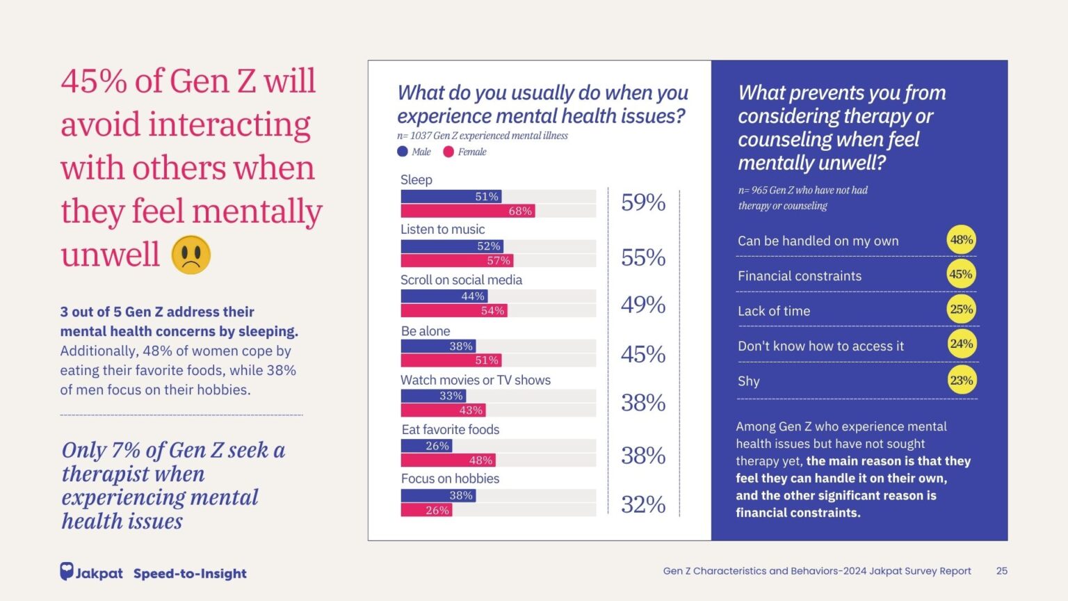 Gen Z Characteristics and Behaviors - Jakpat Insight