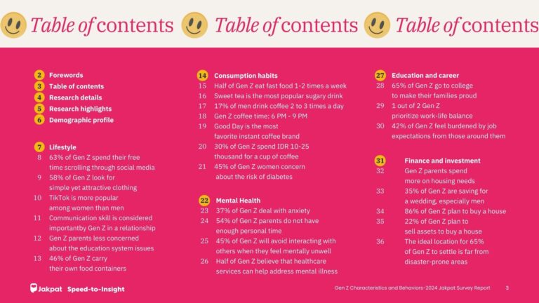 Gen Z Characteristics and Behaviors - Jakpat Insight