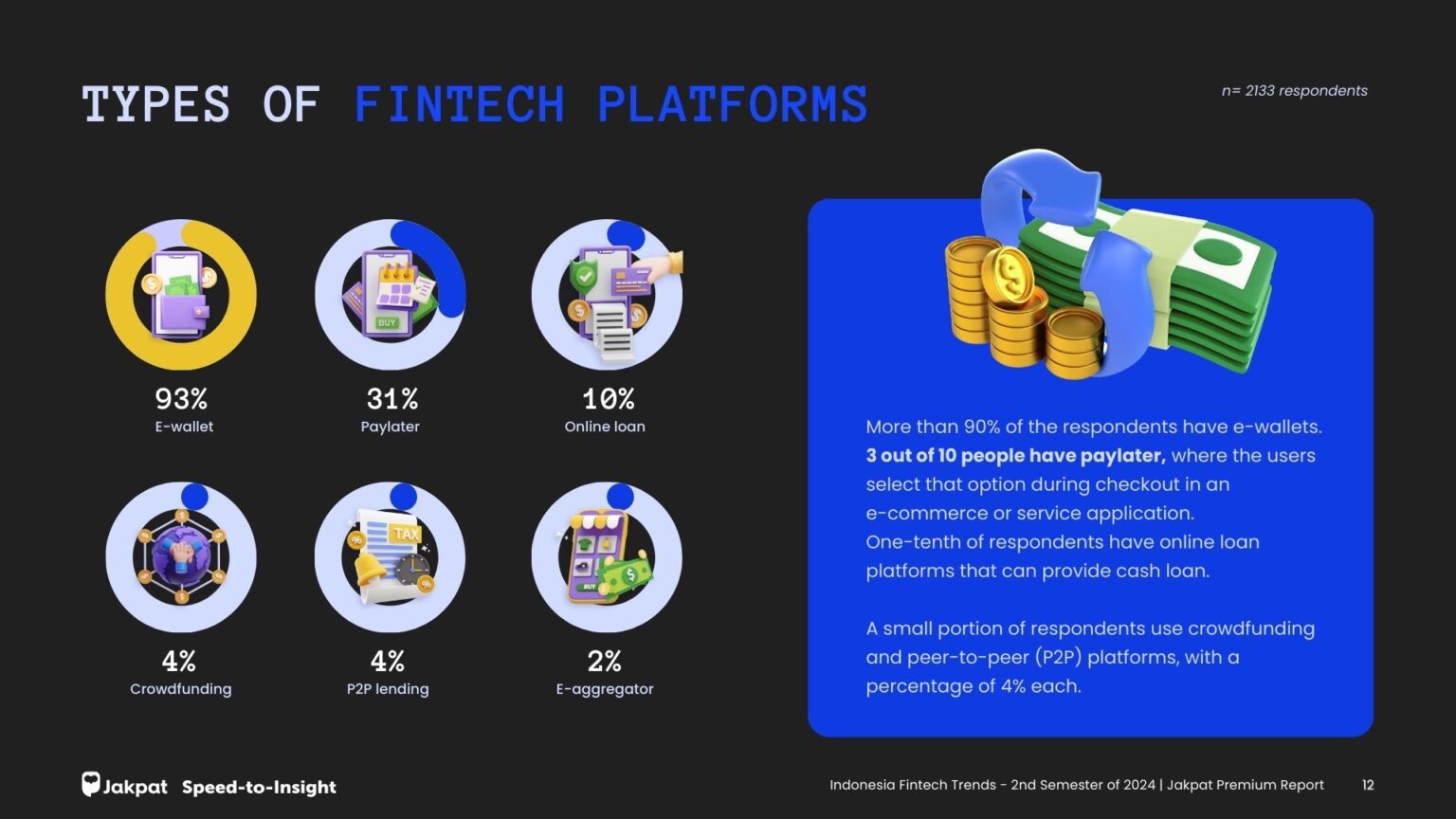 3 Types of Fintech Platforms Indonesia Fintech Trends of 1st Semester ...