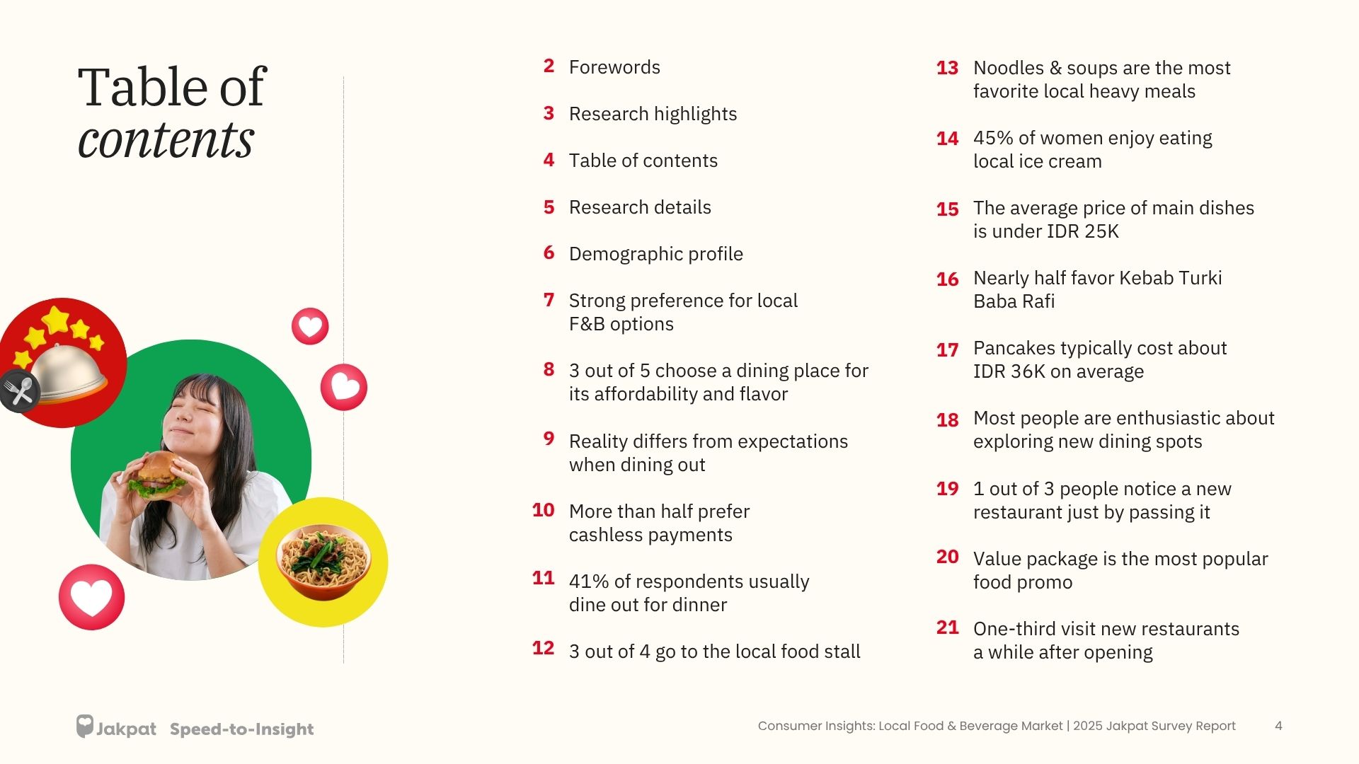 Consumer Insights: Local Food & Beverage Market - Jakpat Insight