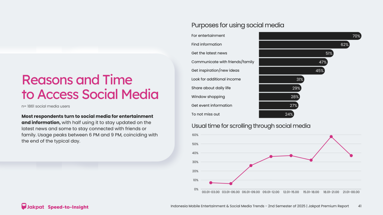 6 Socmed - Indonesia Mobile Entertainment & Social Media Trends 2nd Sem ...