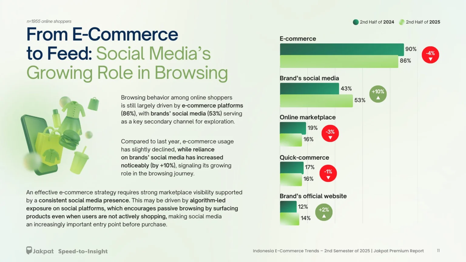 Indonesia E-Commerce Trends – 2nd Semester of 2025 - Jakpat Insight